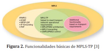 MPLS-TP presenta características asociadas a las redes de transporte ...
