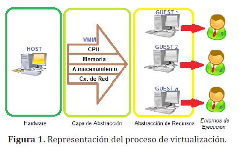 LA VIRTUALIZACIÓN, UN ENFOQUE EMPRESARIAL HACIA EL FUTURO | Redes de ...