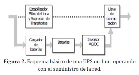 2.2. Componentes típicos de las UPS