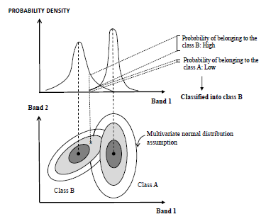 Comparación de las técnicas máxima verosimilitud, máquinas de soporte vectorial y bosques ...