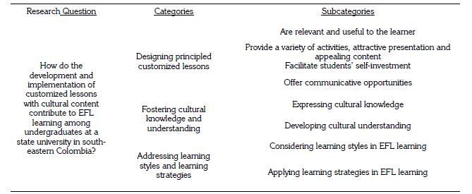 The contribution of customized lessons with cultural content in the ...