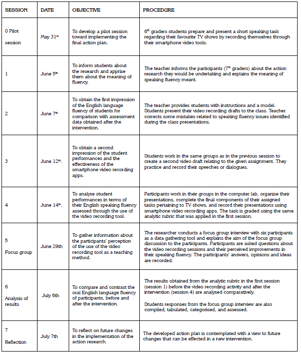 Smartphone Screen Recording Apps: An Effective Tool to Enhance Fluency ...