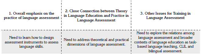 Language Assessment Literacy and the Professional Development of Pre ...