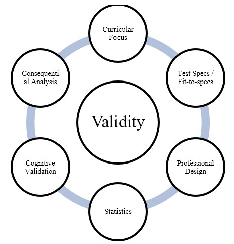 Validity and Classroom Language Testing: A Practical Approach ...