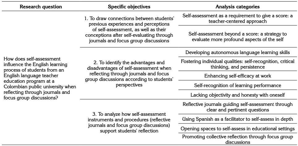 The Influence of Self-Assessment on the English Language Learning ...