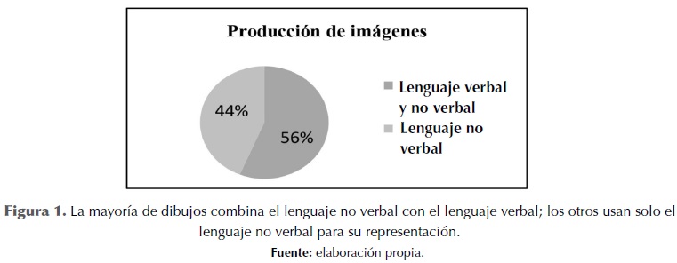 Lectura De Imagenes Los Niños Interpretan Textos Visuales - Actividad ...
