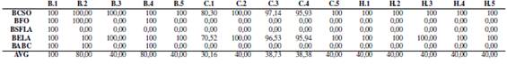 A Meta-Optimization Approach to Solve the Set Covering Problem | Ingeniería