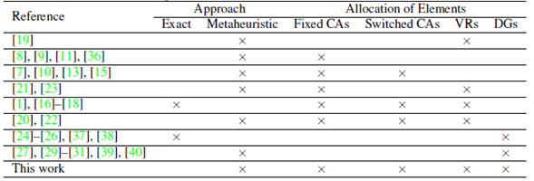 Optimal Placement of Capacitors, Voltage Regulators, and Distributed Generators in Electric ...