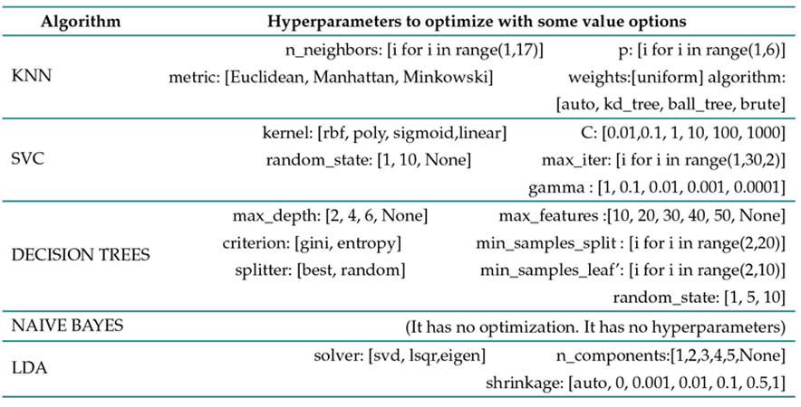 Prediction of University-Level Academic Performance through Machine ...
