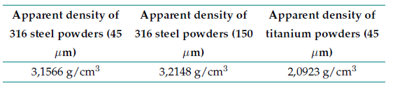 Study Of the Effect of Titanium Additions on The Mechanical and ...