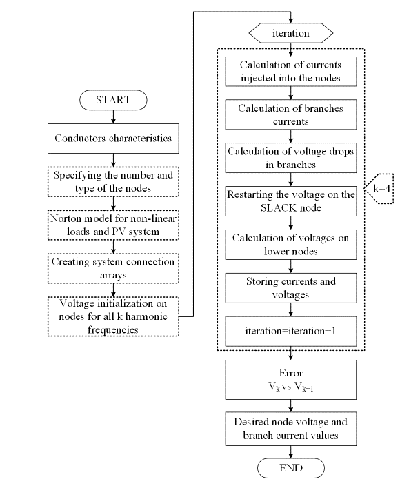 Performance Analysis of a Backward/Forward Algorithm Adjusted to a ...
