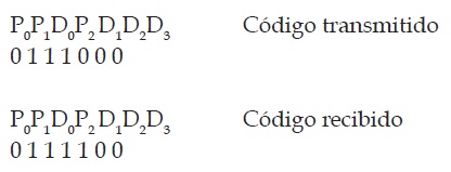 Detección y corrección de errores mediante el Código Hamming