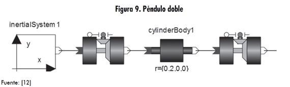 Modelo de la marcha bipeda humana usando modelica | Visión electrónica
