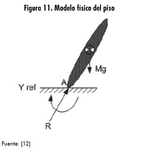Modelo de la marcha bipeda humana usando modelica | Visión electrónica